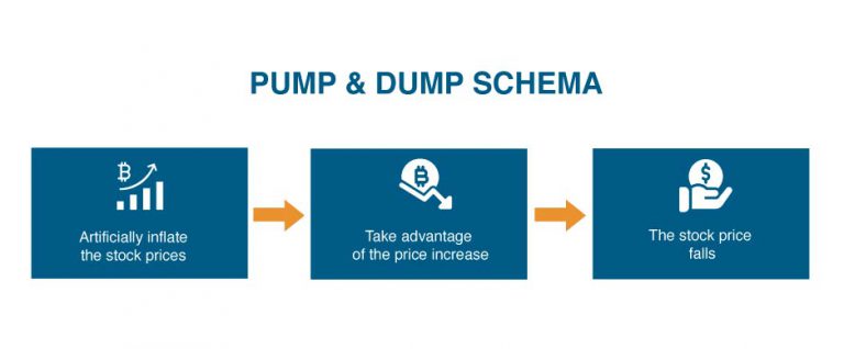Pump and Dump’ scheme: what it is and how it works – Bitnovo Blog