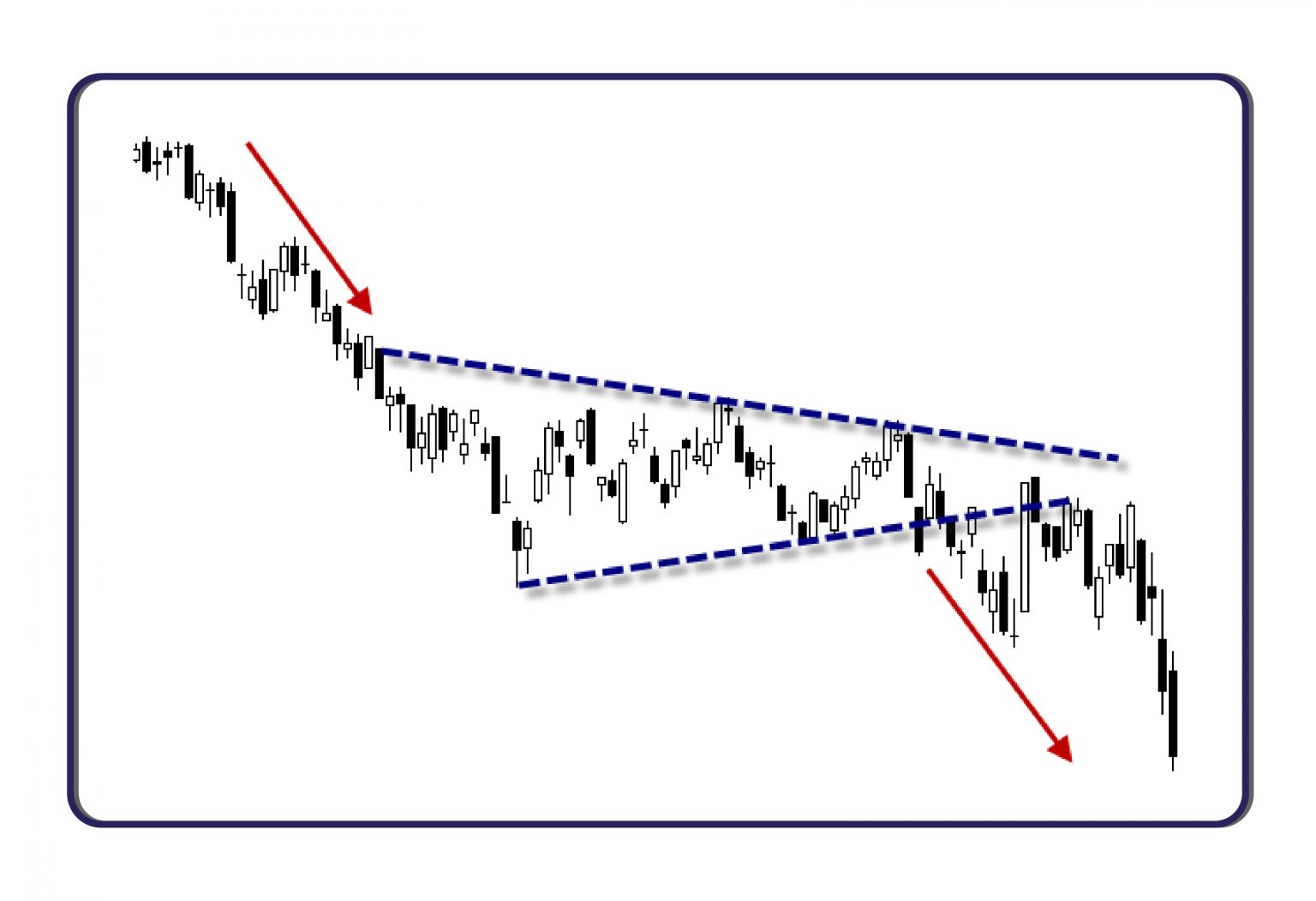 What is chartism and what are its figures? – Bitnovo Blog