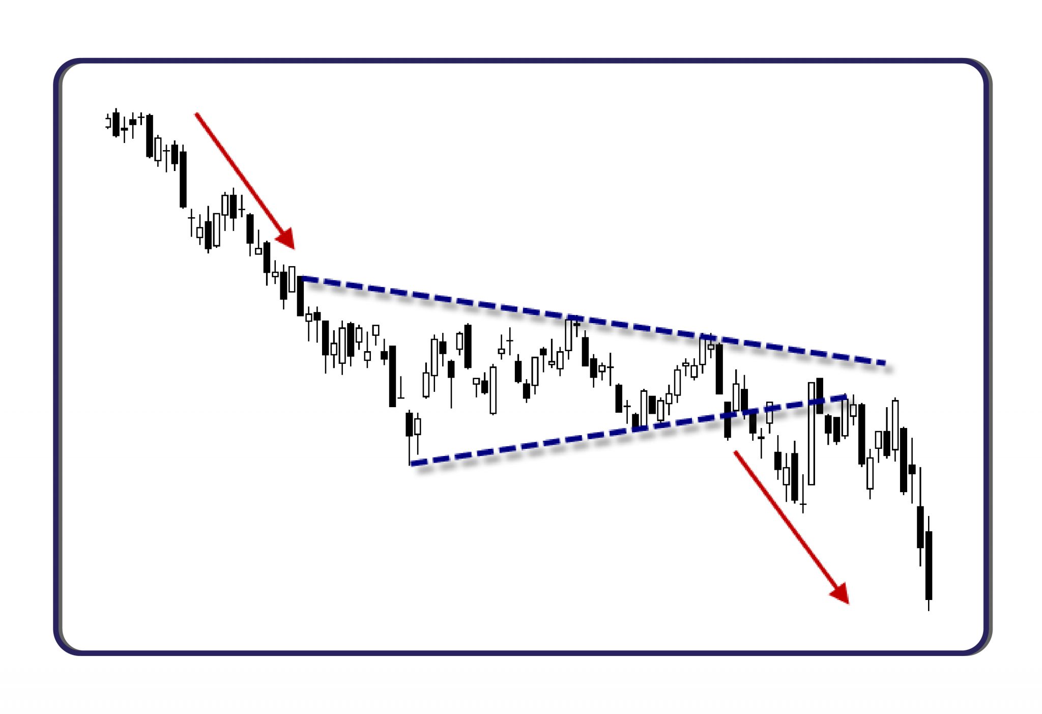 What is chartism and what are its figures? – Bitnovo Blog
