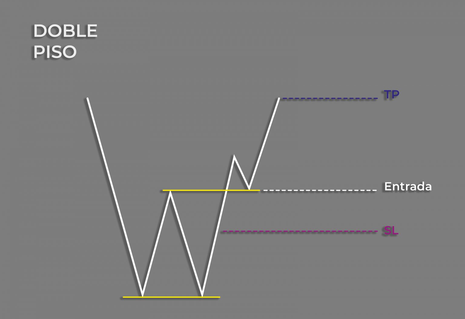 What is chartism and what are its figures? – Bitnovo Blog