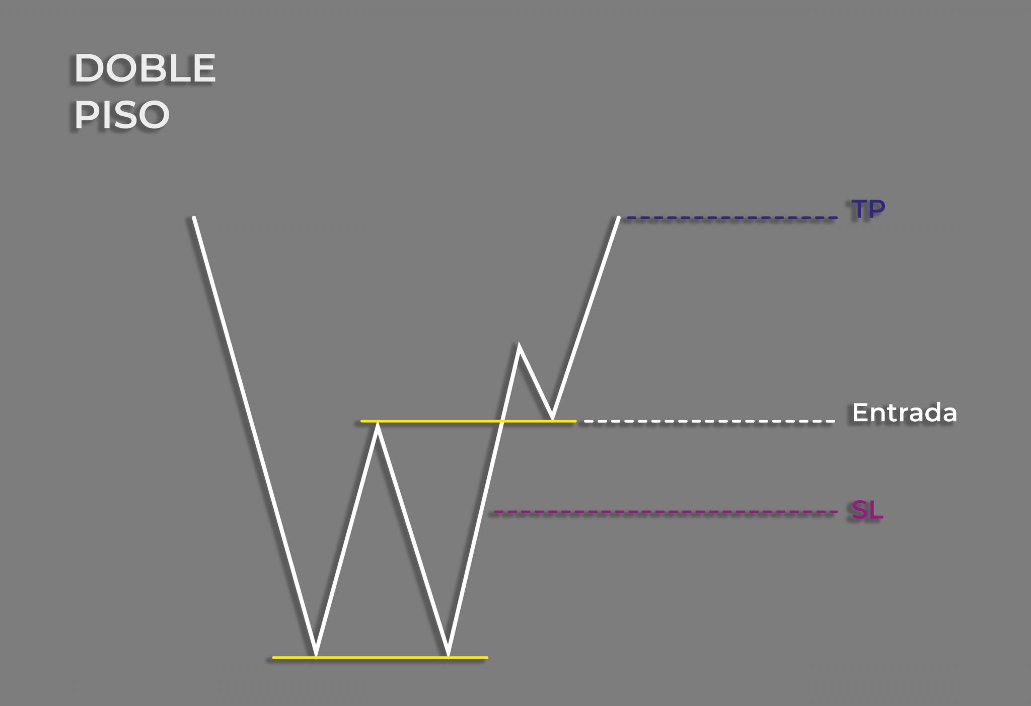 What is chartism and what are its figures? – Bitnovo Blog
