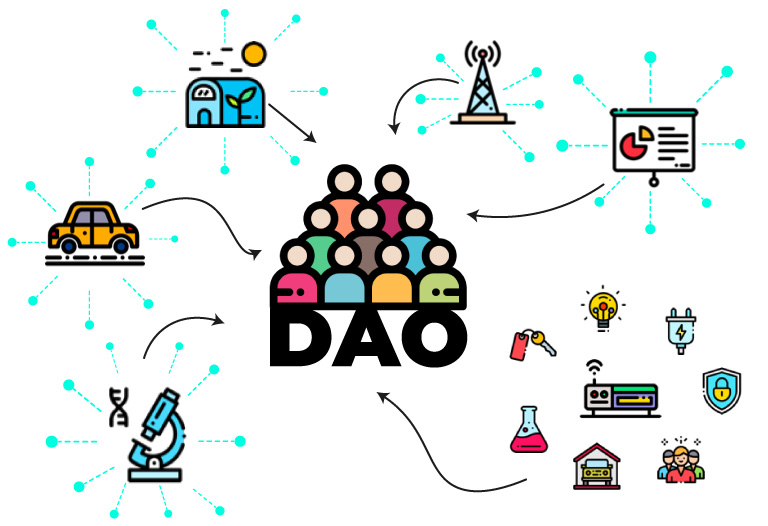 How to create a DAO? Step by step guide – Bitnovo Blog
