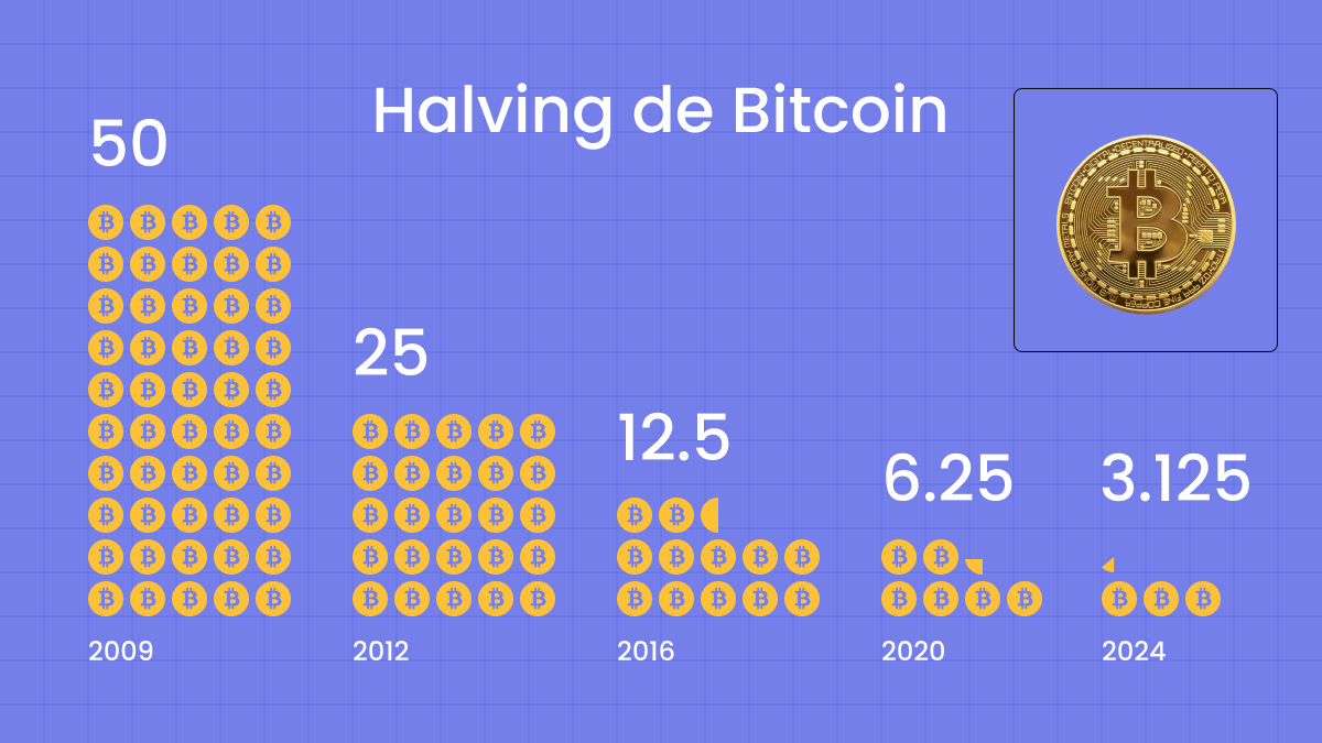 Bitcoin: 16 Anos Após a Sua Primeira Transação – Bitnovo Blog